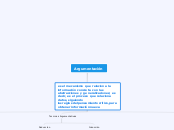 Argumentación - Mind Map